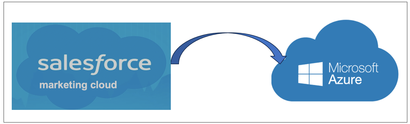 Implementing Azure SSO with Salesforce Marketing Cloud - Genetrix